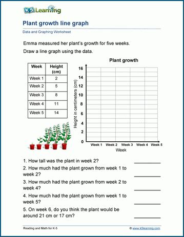 Plant Growth Line Graph Worksheet