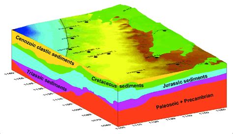 3d Subsurface Geology Of Israel Compiled By Gelberman 1995 Using Download Scientific Diagram