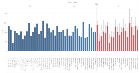 Forecast In Tableau Definition Examples How To Create