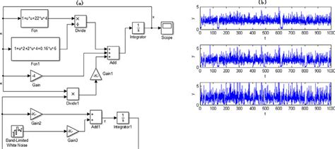 Simulink Simulation Of The Stochastic Genetic Regulatory System 5