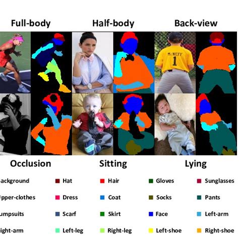Examples For Human Parsing By Our Ss Nan Architecture Best Viewed In