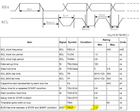 Black Screen On Initialization Of Lcd Nhd C160100diz Fsw Fbw Newhaven