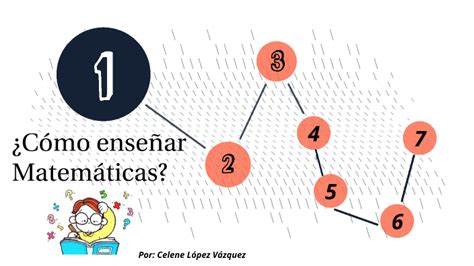 Tds By Celene López Vázquez On Prezi