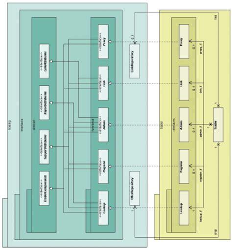 Informal Class Diagram Model Of The Trader Download Scientific Diagram