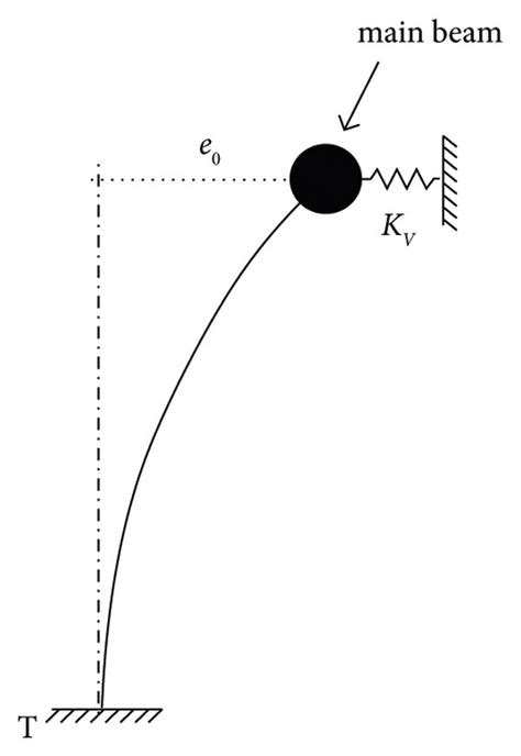 The Calculation Model Of Eccentric Collision A The Collision Model