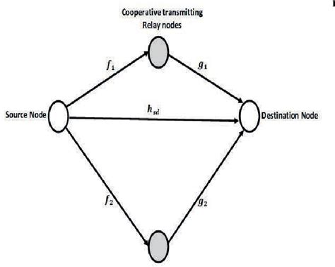 Figure 1 From Sub Optimum Detection Scheme With Double The Full