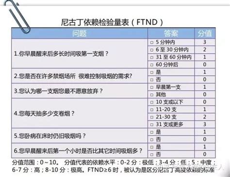测测自己烟瘾有多大？ 知乎