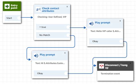 Amazon Connect Contact Flow Attribute Based Routing And Greeting Prompt Weekend Enthusiast