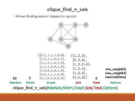 Logic Programming With MaxClique And Its Application To