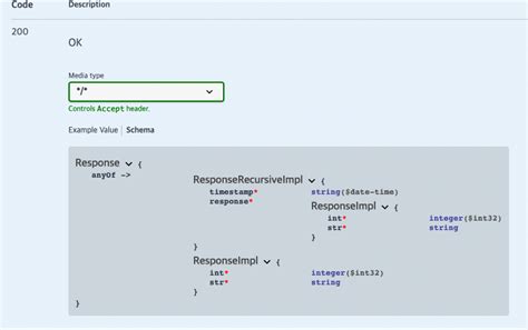 Swagger 실무에 활용 가능한 API 문서 만들기 feat Java Reflection