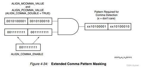 Ug4767seriestransceivers学习之接收 Csdn博客