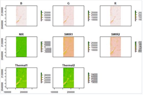 Energybalance Produces Error Rasterlayer Has No Na Cells For Which To Compute A Distance