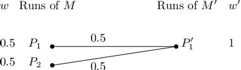 An Example Valid Matching Graph Download Scientific Diagram