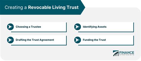 Revocable Living Trusts Definition How It Works Pros And Cons