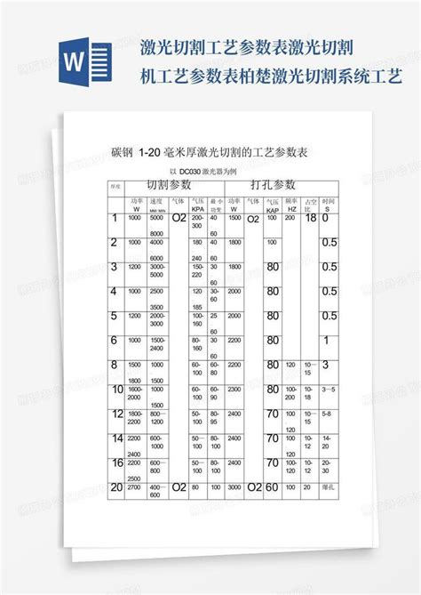 激光切割工艺参数表 激光切割机工艺参数表 柏楚激光切割系统工艺 Word模板下载 编号qpemoapx 熊猫办公