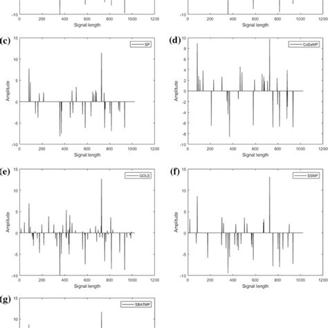 Signal Reconstruction Of The Proposed Omp 2007 A Ols 2016 B Download Scientific