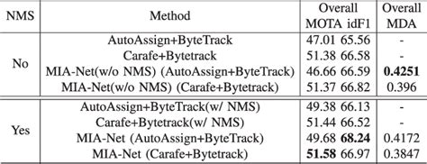 Table X From Robust Multi Drone Multi Target Tracking To Resolve Target