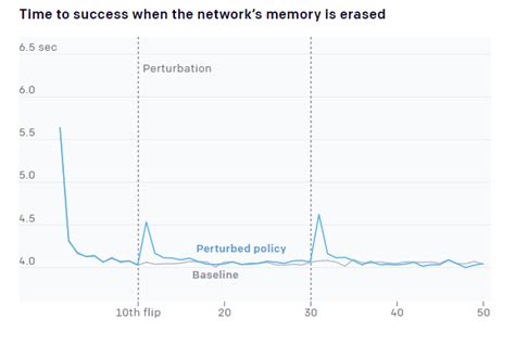 Openais Ai Robot Hand Learns To Solve A Rubik Cube Using Reinforcement Learning And Automatic