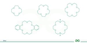 Ethers GeeksforGeeks