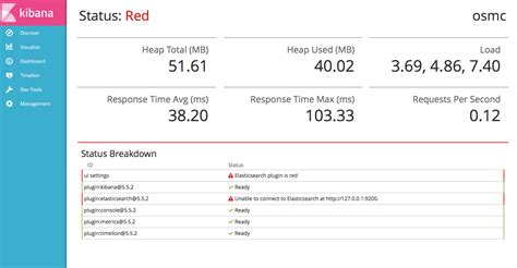 Osmcraspberry Ajout De Elk Elasticsearch Logstash Kibana Beats Nginx