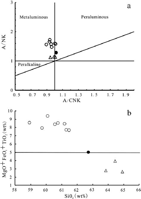 A Plot Of Aluminium Saturation Indices A Cnk Vs A Nk And B Mgo Download Scientific