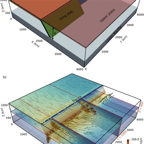 A Reference Model Setup And Its Parameter List Are In Tables S1 And