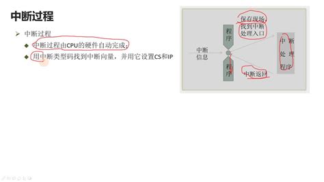 汇编语言程序设计 14 中断 2 电子发烧友网