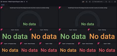 Grafana Importexport Showing No Data After Replacing Ssl Certificate Configuration Grafana