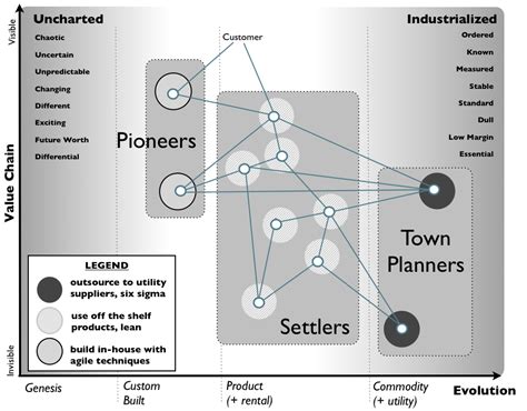 Bits Or Pieces Bimodal It The New Old Hotness
