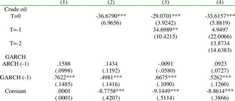 Arma Garch Estimation Results Variance Equation Download Scientific