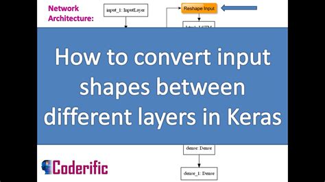 How To Convert Input Shapes Between Different Layers In Keras Python