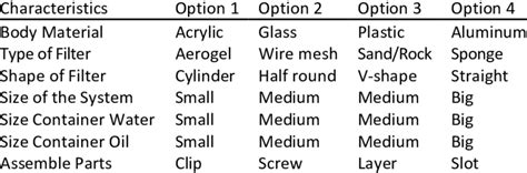 Morphological Chart For Filter Design Download Scientific Diagram