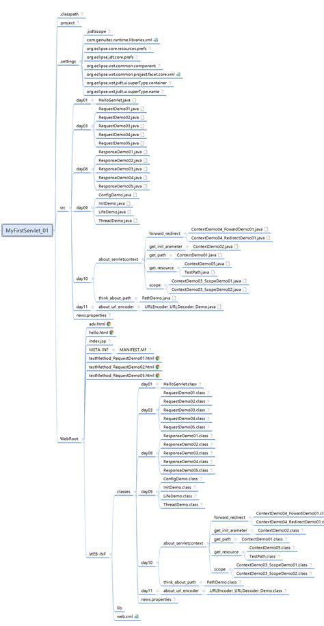 Java路径踩坑，详踩！java开发坑点解析目录 Csdn博客