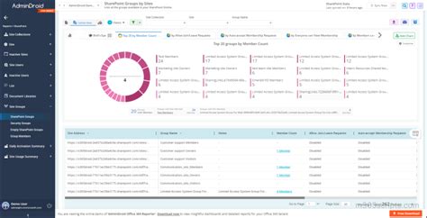 How To Add Bulk Users To Sharepoint Group Using Powershell