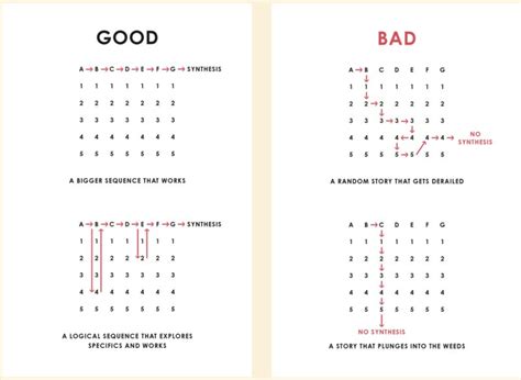 Tapasvi Kaza 🐘🐘🐘 On Linkedin Devops Devsecops Kubernetes 18 Comments
