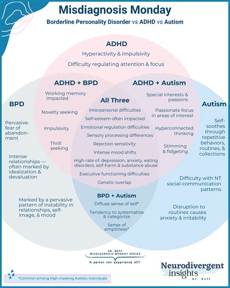 Bpd Adhd And Autism Artofit