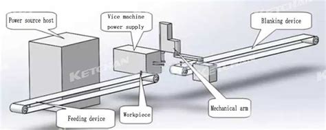 How To Harden Valve Tappet With High Frequency Induction Hardening