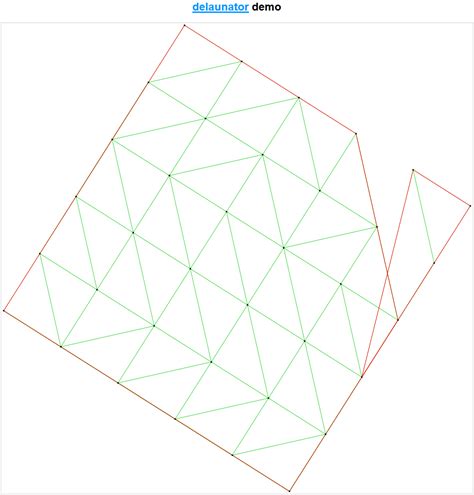 triangulation is not robust fails for certain floating point input