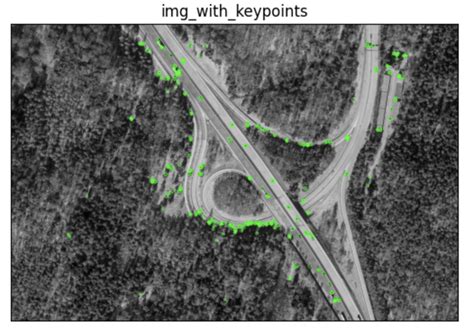 Python Opencv图像处理与深度学习 Python Opencv图像配准入门 Csdn博客