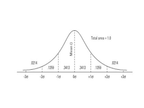 Normal Distribution Including Some Examples Ppt