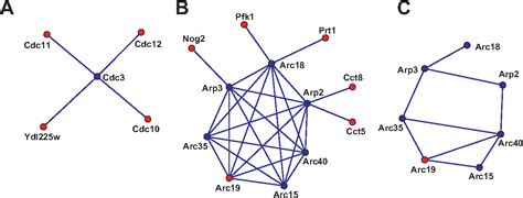 Figure 1 From Bmc Bioinformatics Methodology Article Statistical