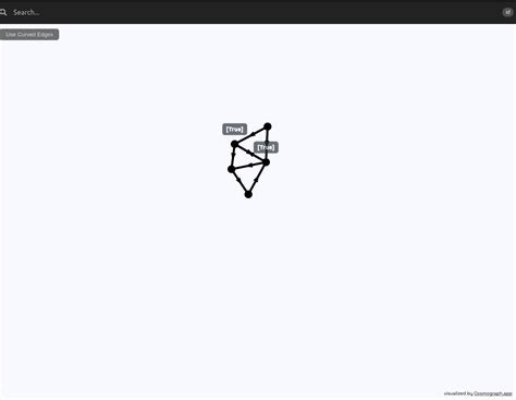 Visualization Procedures Libmg