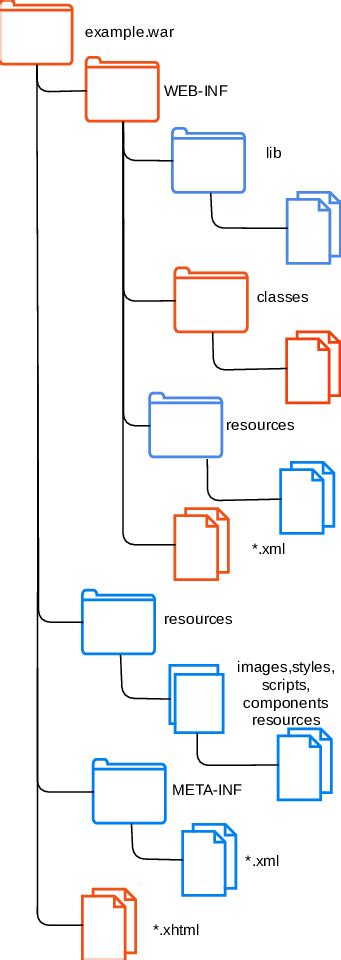 Web Application Archive War Structure Download Scientific Diagram