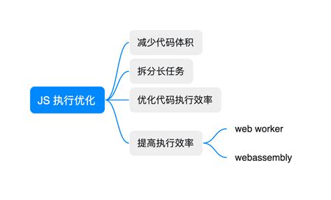 前端性能优化 概述（图文详解） Webfem