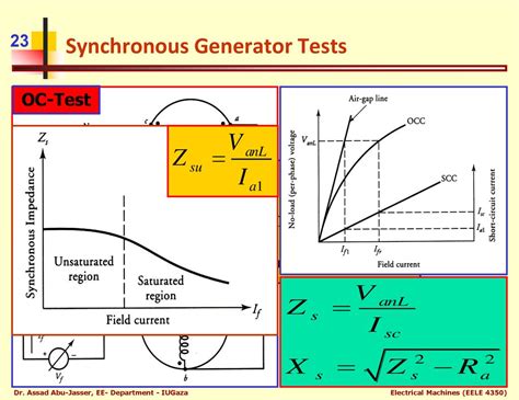 Electrical Machines Eele 4350 Ppt Download