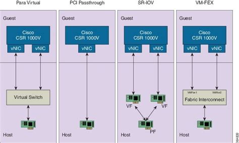 Cisco CSR V And Cisco ISRv Software Configuration Guide Cisco CSR V Series Cloud