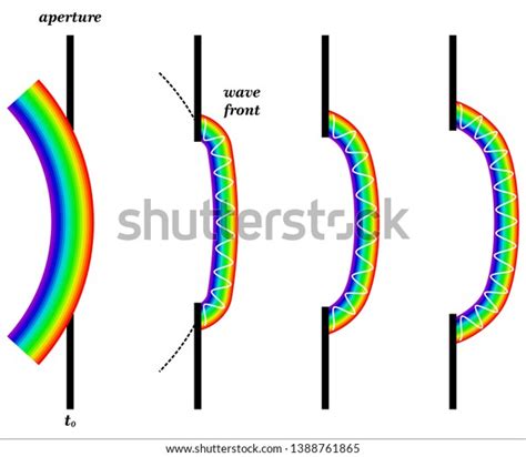 Scalar Theory Diffraction Stock Vector Royalty Free 1388761865 Shutterstock