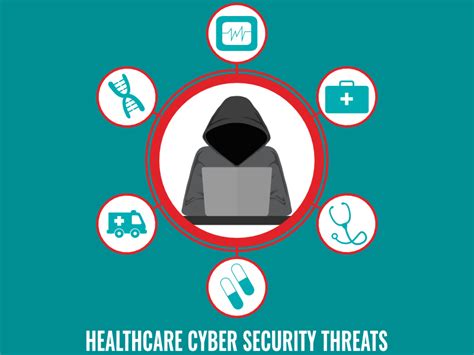 Healthcare Cybersecurity Protecting Patient Data