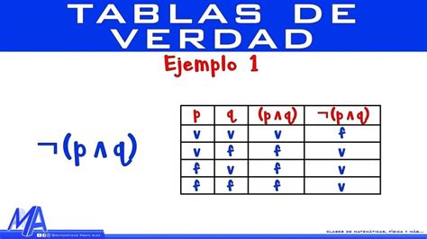 Ejemplos De Tablas De Verdad Y Su Aplicación En Lógica