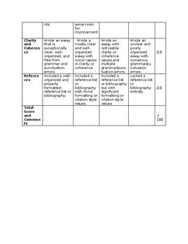 Essay Assignment With Rubric By Alessia Rina TPT